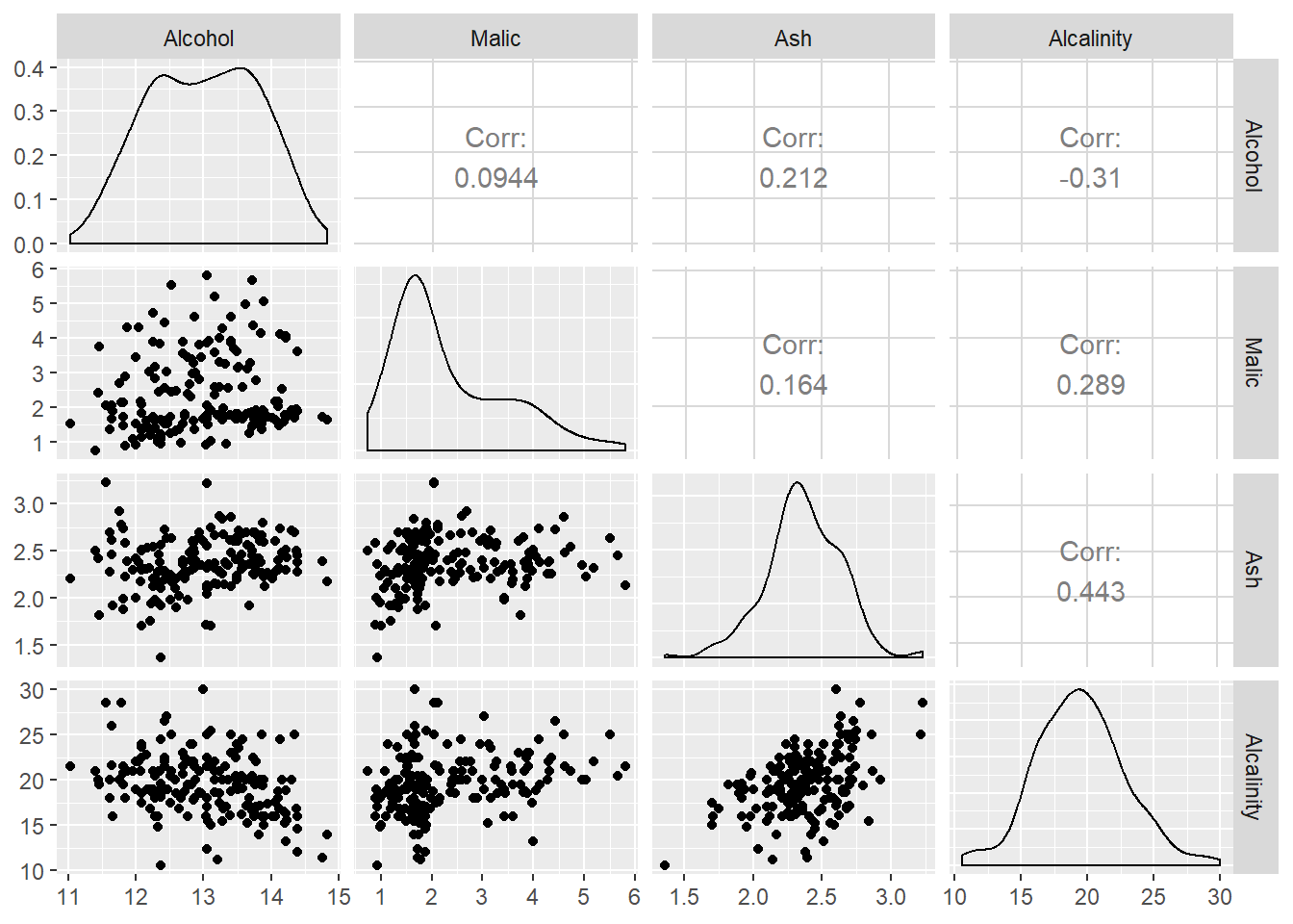 Visualizzazione Con Ggplot 5046